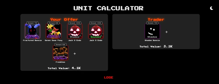 Discuss Everything About Five Nights Tower Defense Wiki | Fandom