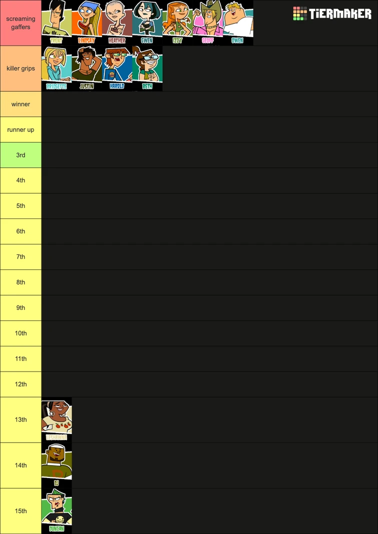 Discuss Everything About Total Drama Wiki | Fandom