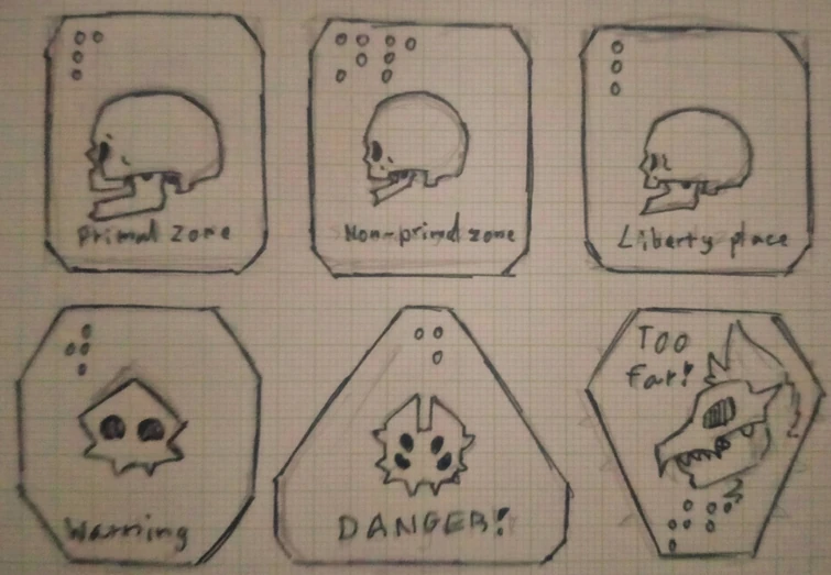 Changed Fan fiction signs | Fandom