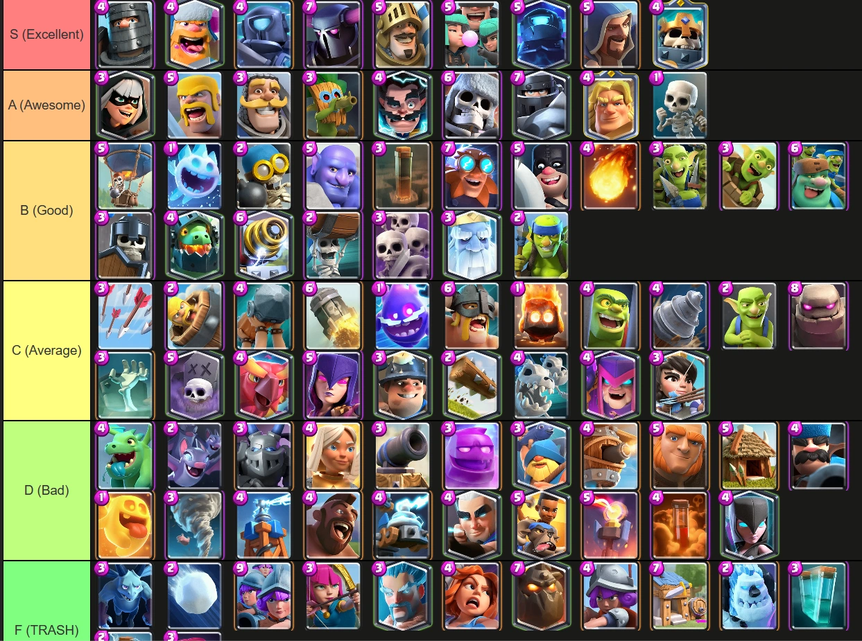 My opinion about CR card | Fandom