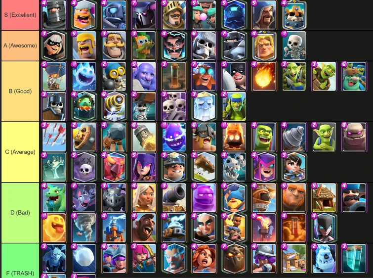 My opinion about CR card | Fandom