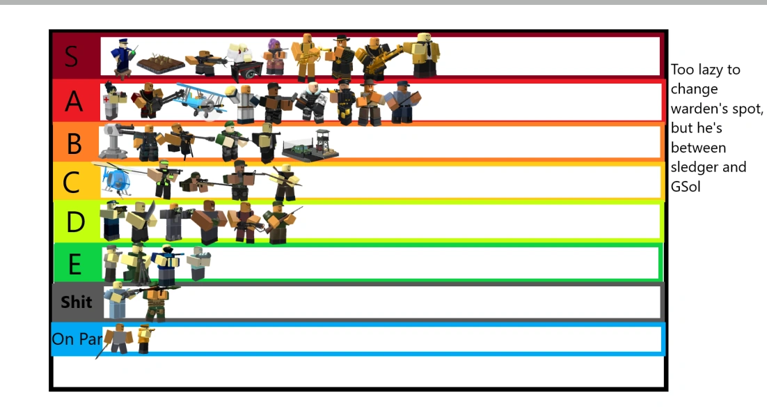 Trash Tier List | Fandom