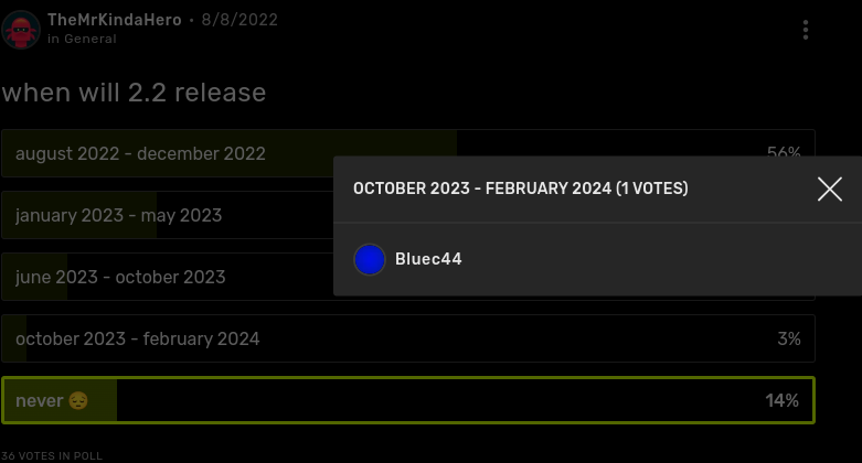 "when will 2.2 release" | Fandom
