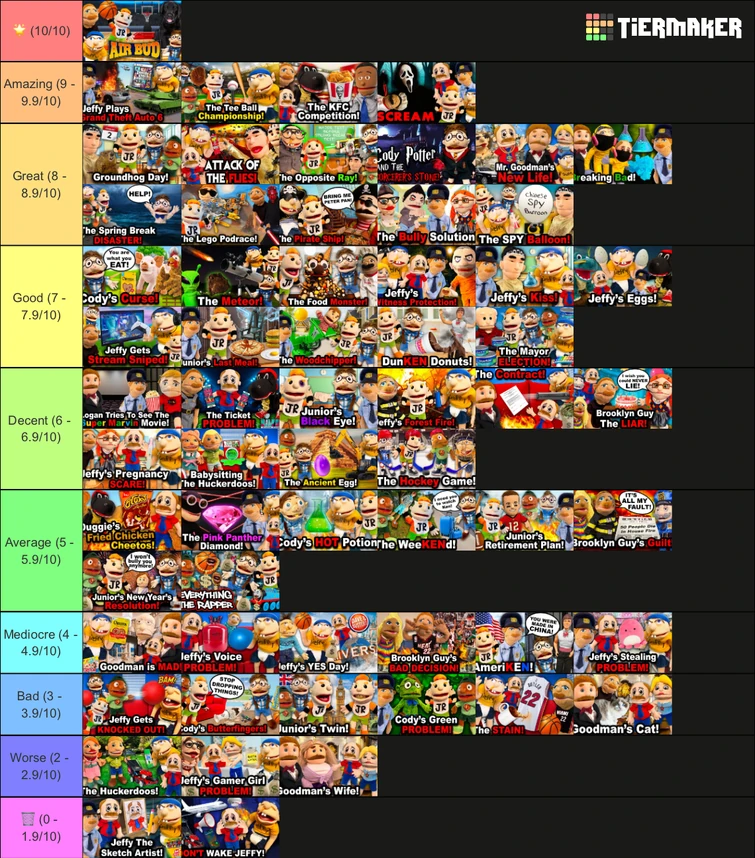 SML 2023 Tier List (Updated) | Fandom