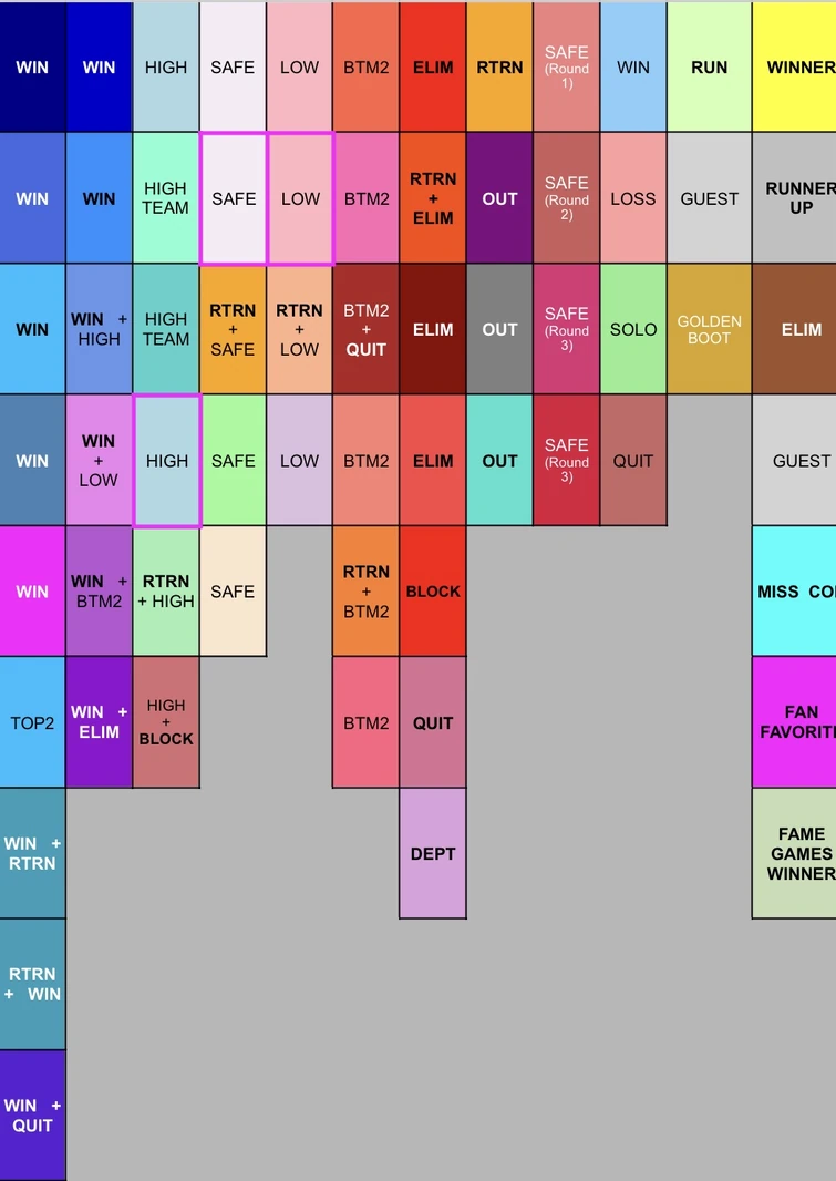 General Question | Fandom