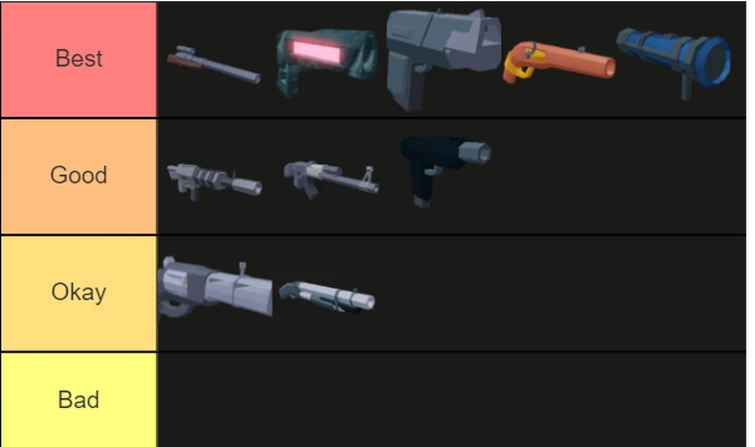 Jailbreak Weapons Tier List | Fandom