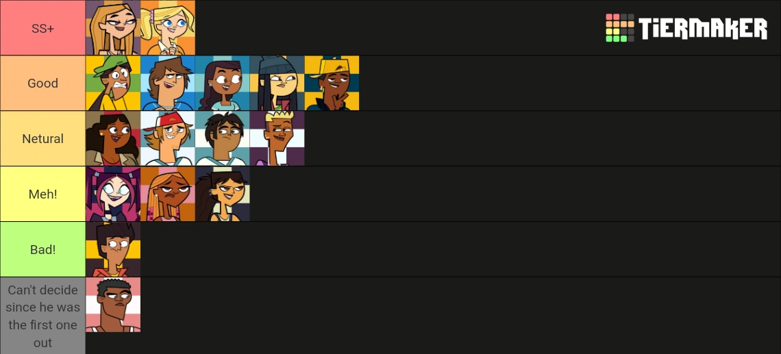 So here is a redo of my tier list for the characters of TDI 2023 | Fandom