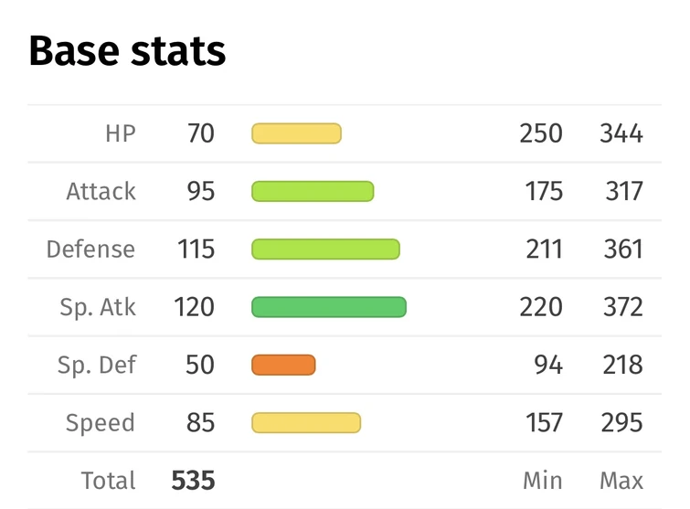 Discuss Everything About Pokémon Wiki | Fandom