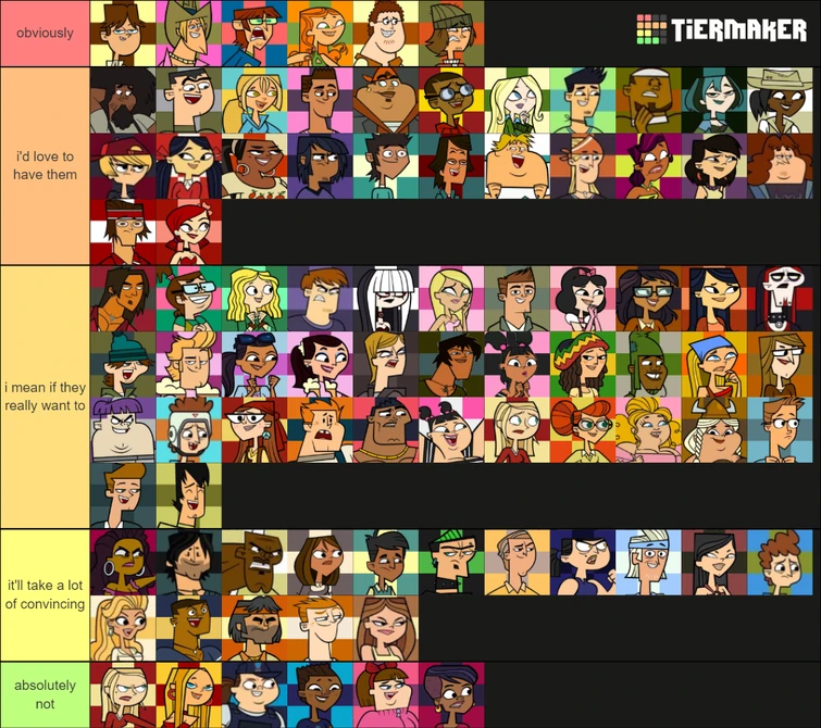 Ranking total drama characters (excluding new season) by if i'd invite ...