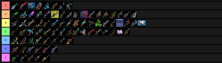 Pixel Gun 3D (Sniper Category) TIER LIST | Fandom