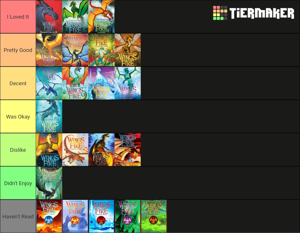 WoF book tier list | Fandom