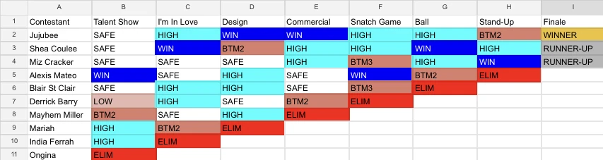 All Stars 5 my way | Fandom