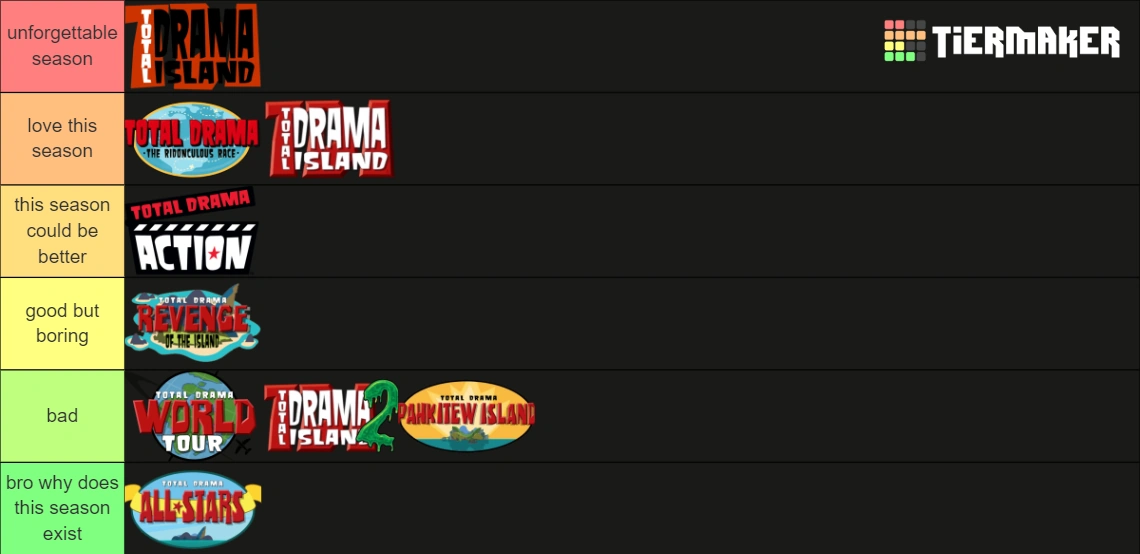 my ratings! | Fandom