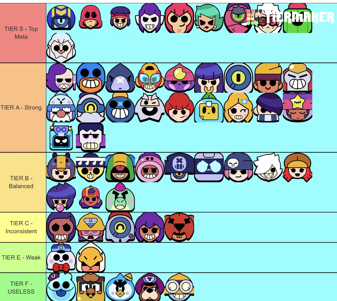 Brawler Tier List (My view) | Fandom
