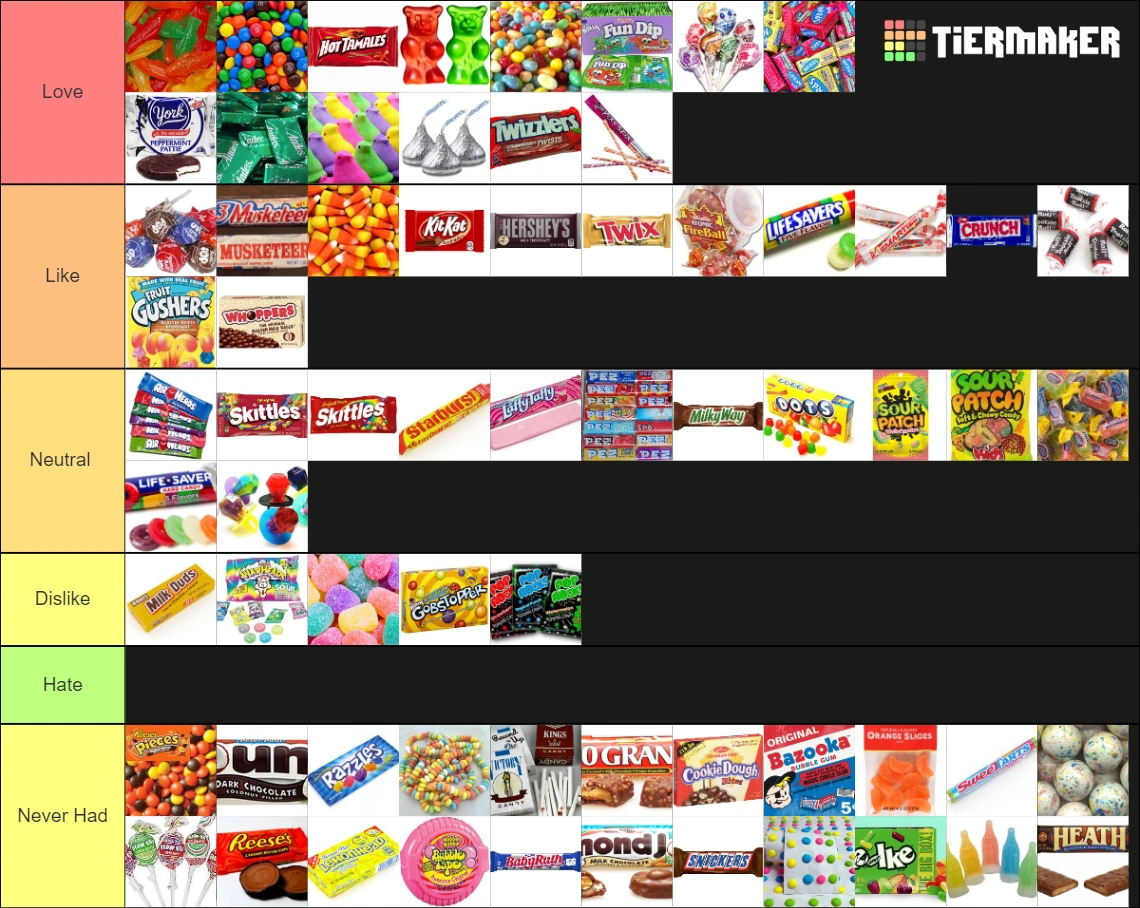 Candy Tier List | Fandom