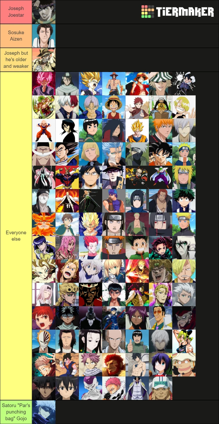 The best aba tier list (if you disagree expect me to be at your house ...