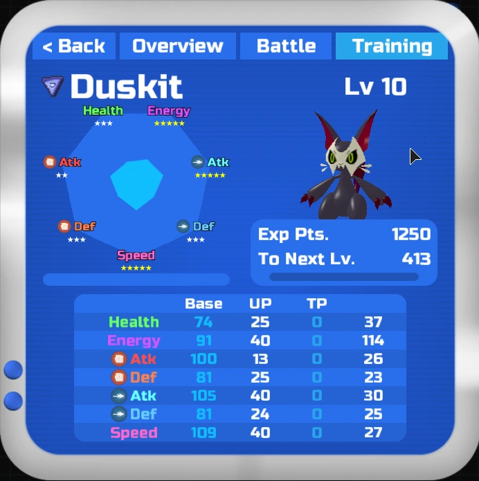 How Should I Train Duskit? | Fandom