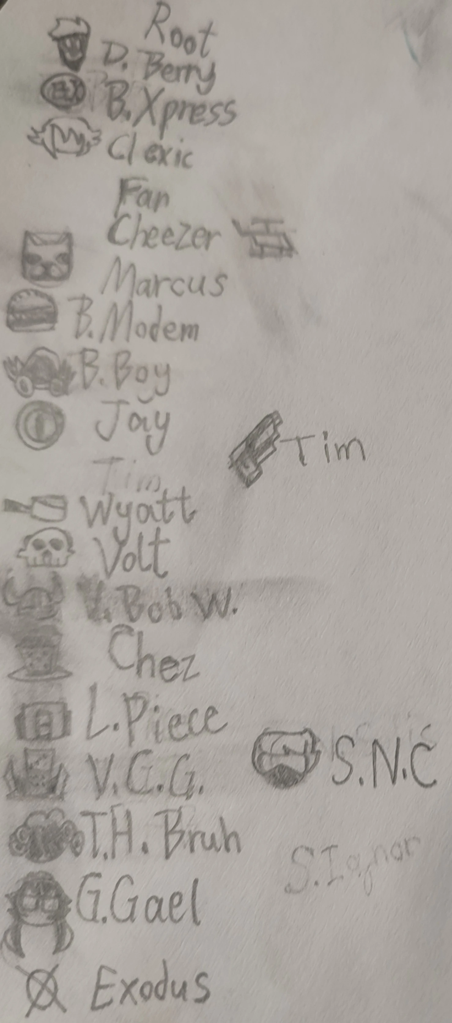 Nicknames of a few people I know on this fandom | Fandom