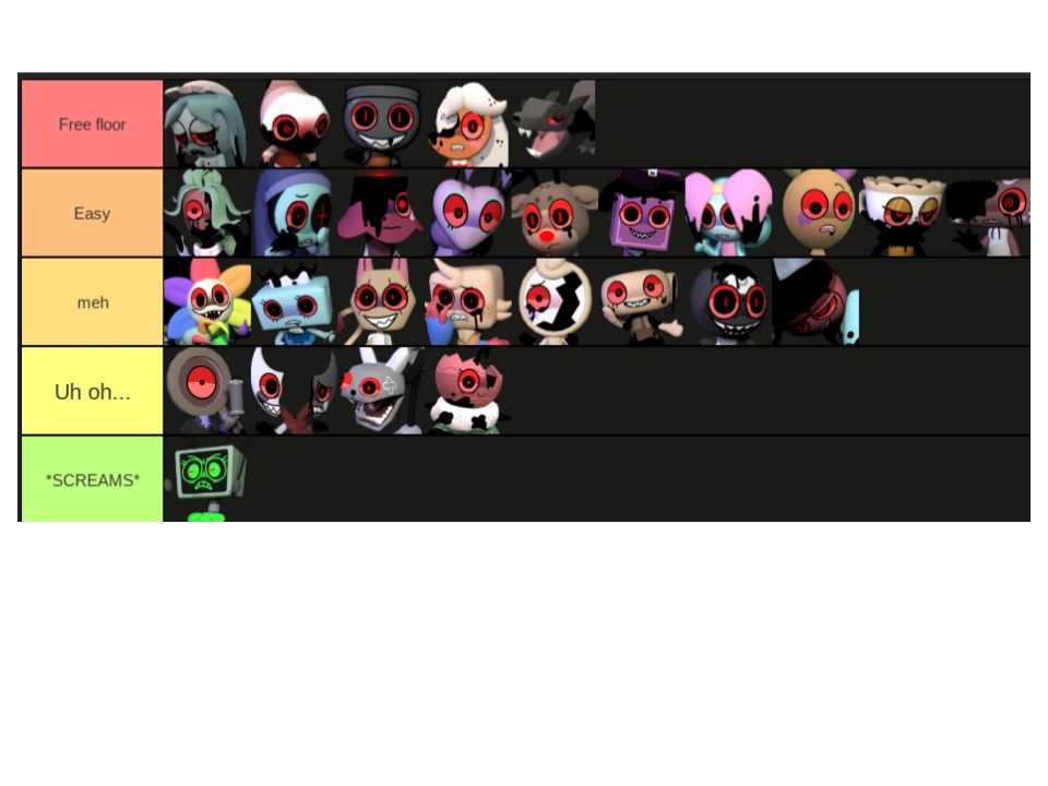 Twisted Tier list | Fandom