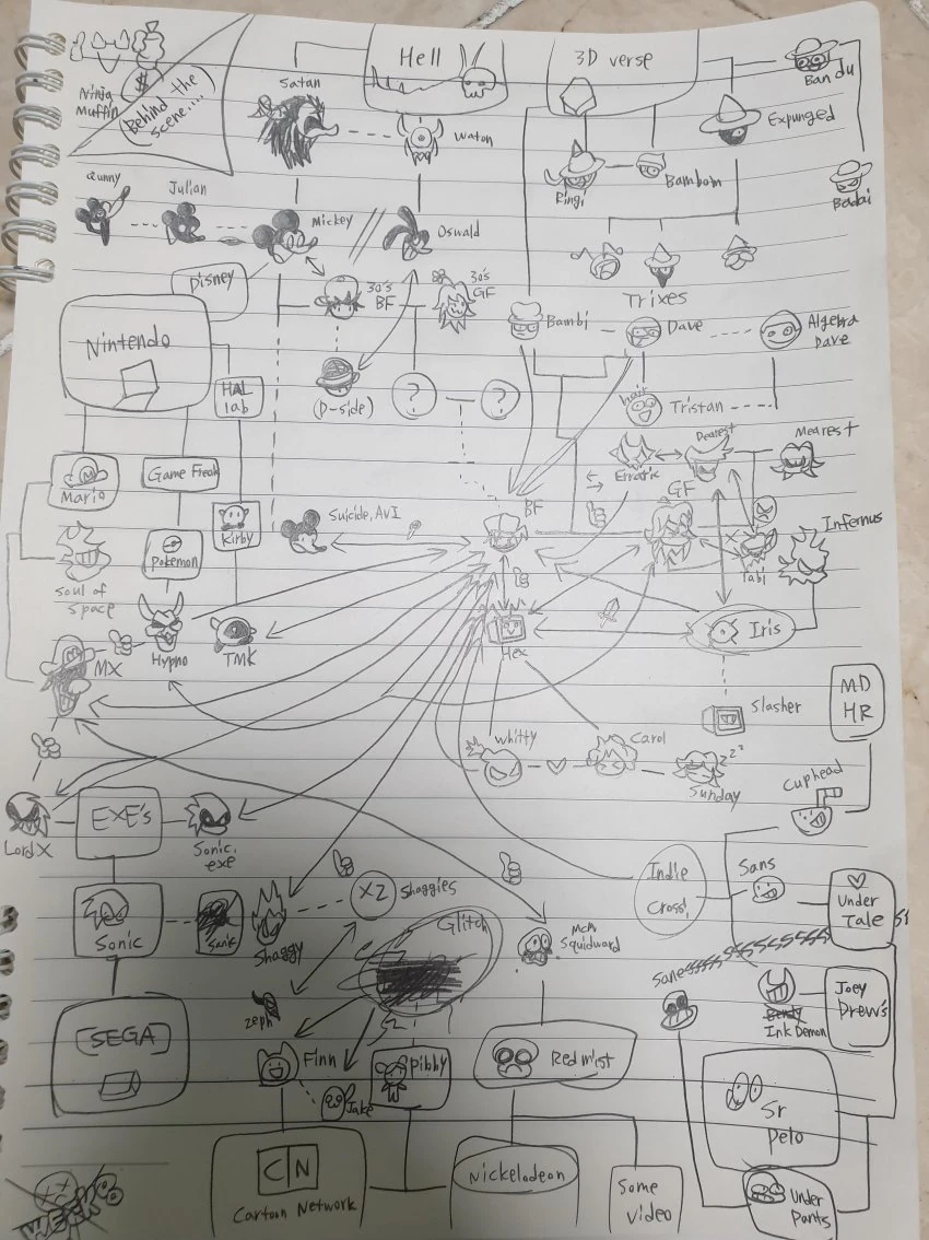 Family tree | Fandom