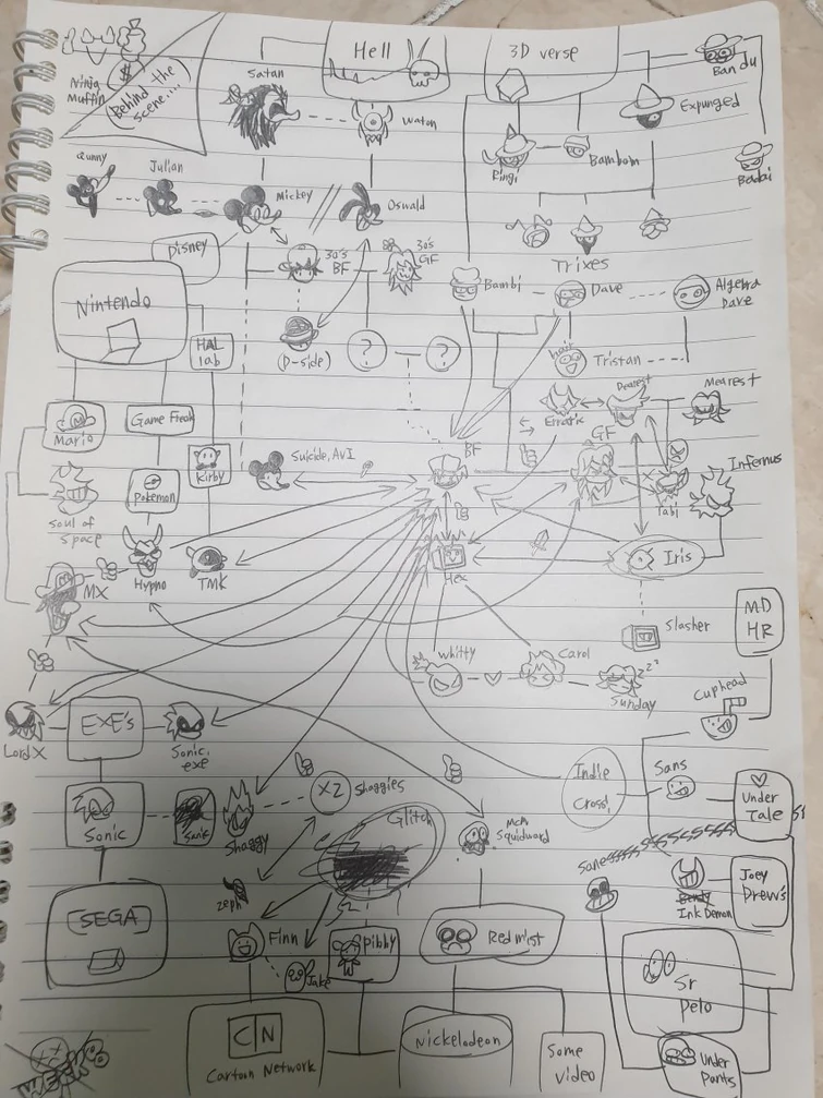 Family tree | Fandom