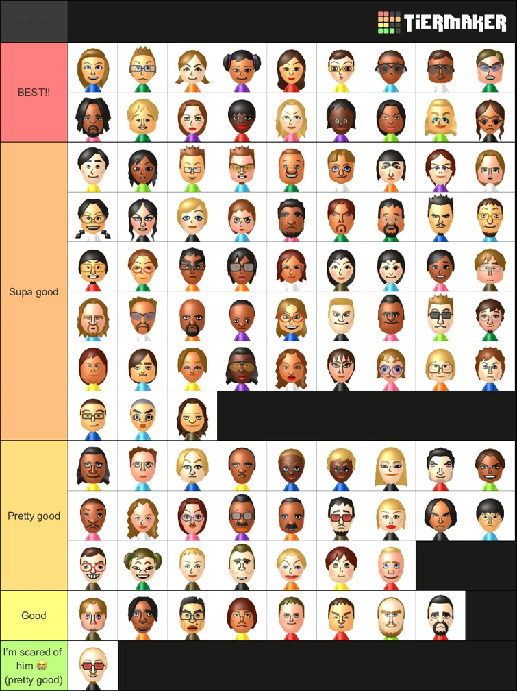Mii tier lists yippee 😛 | Fandom