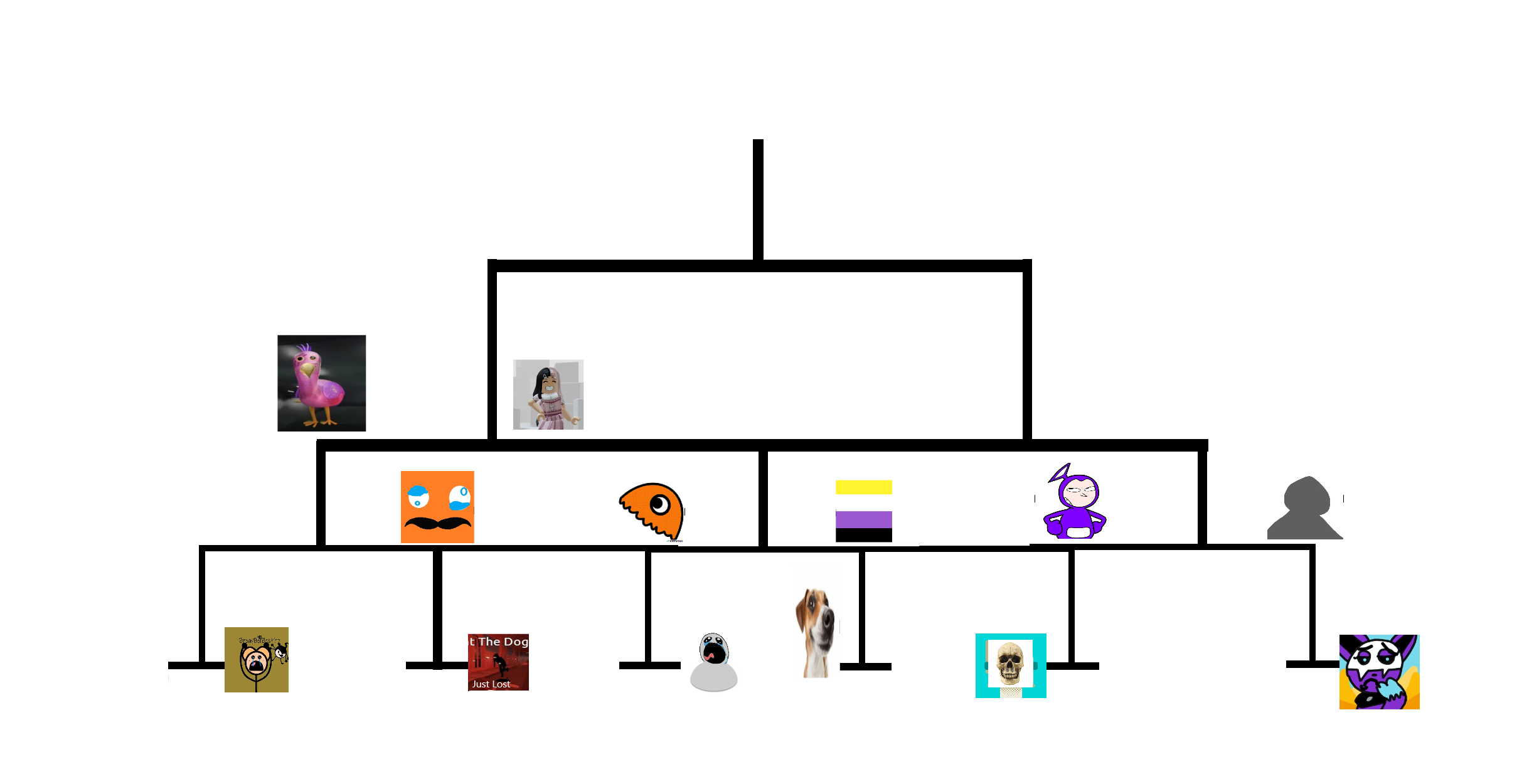 Here are the current states! | Fandom