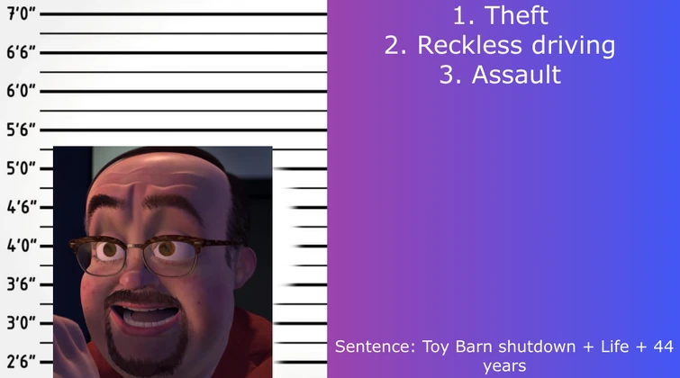 If Pixar villains were charged for their crimes (Part 2) | Fandom
