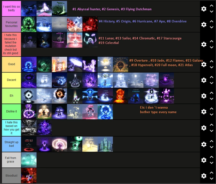 I got a little bored so i made my own tierlist again cus why not. | Fandom