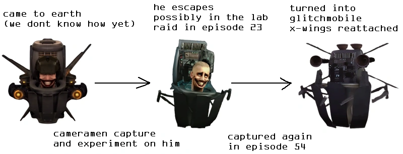 more glitch toilet theories | Fandom