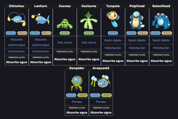 Usuario Blog:Arzerk/Propuesta de plantilla para los Pokémon con una ...