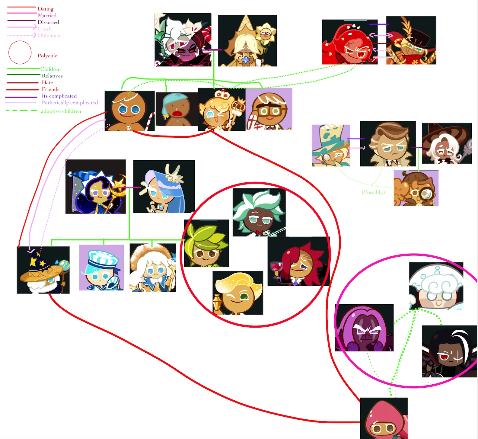 Here are my relationship HCs cookie run community please accept me | Fandom