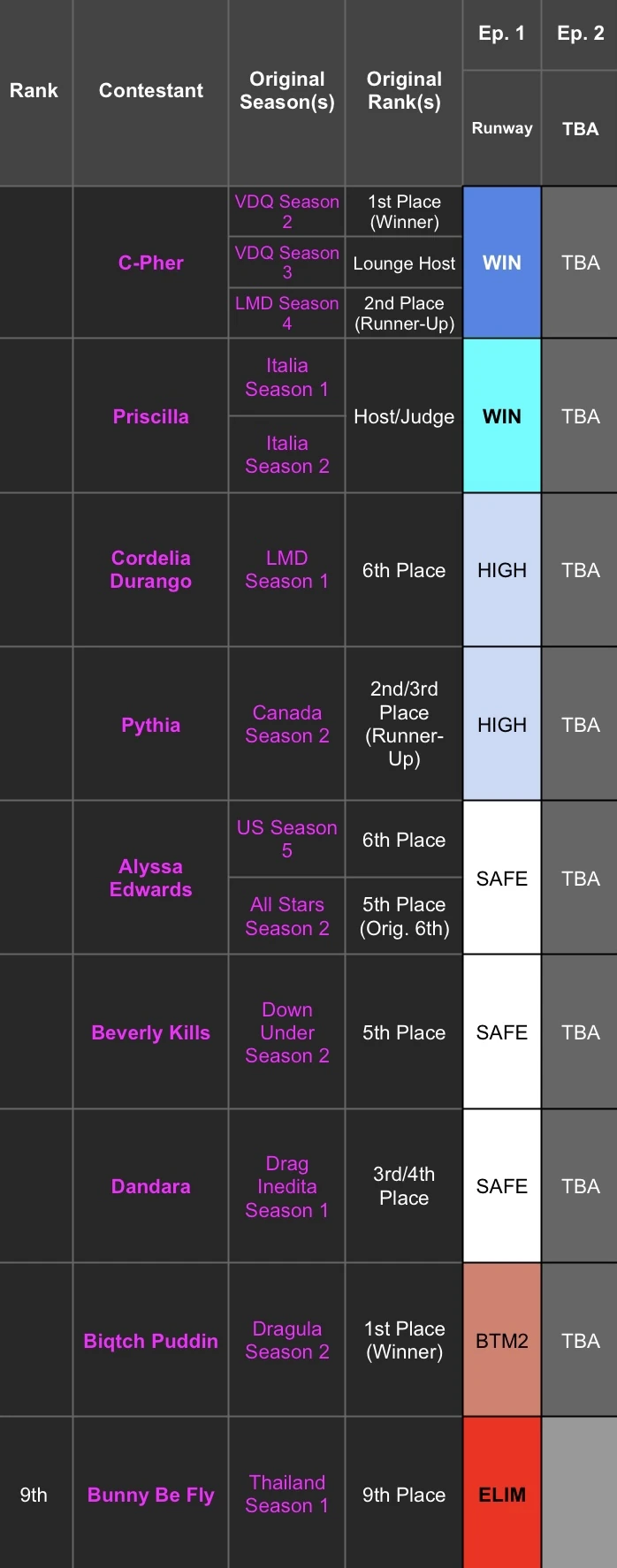 Drag Race: Battle Of The Franchises - Episode 1: The Battle Starts Now ...