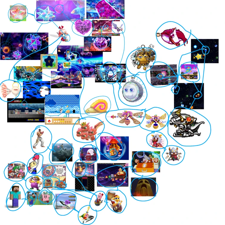 Who else should I add to this lore chart? | Fandom