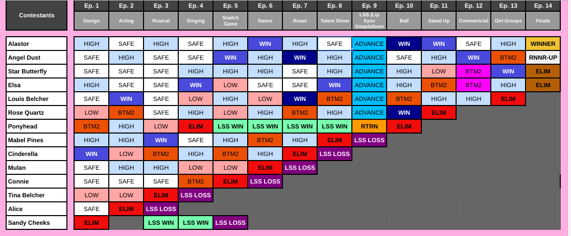 Animated Drag Race 2 | Fandom