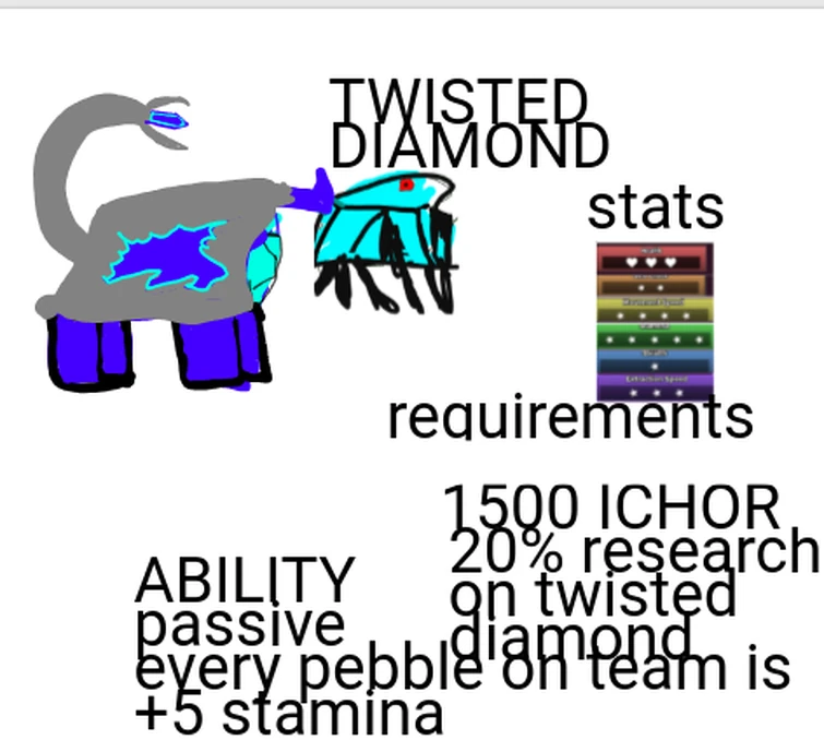 the worst oc | Fandom