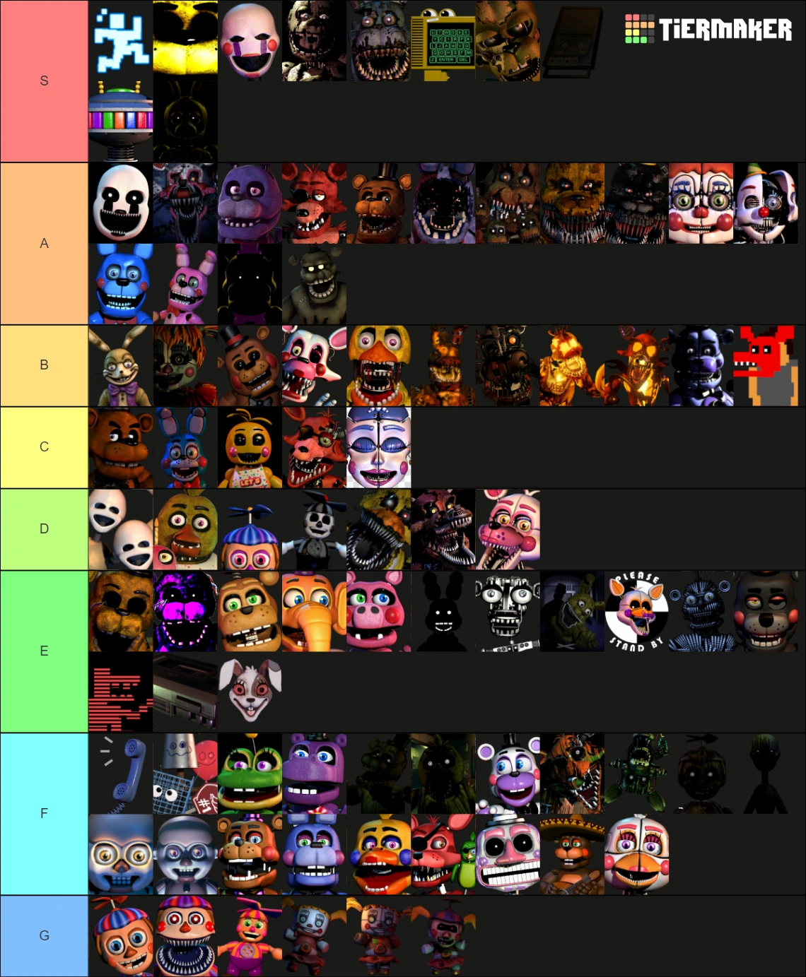 Animatronics Tier List | Fandom
