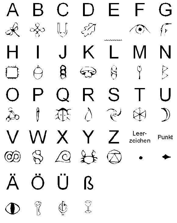 Geheimschriften | Artemis Fowl Wiki | Fandom