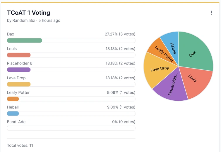 my whole damn experience with camps | Fandom