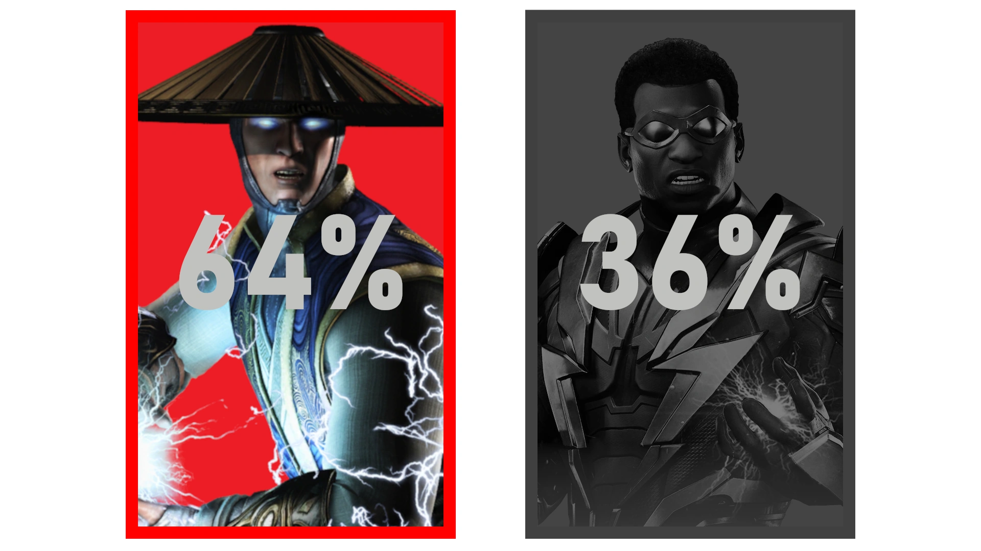 Raiden wins | Fandom