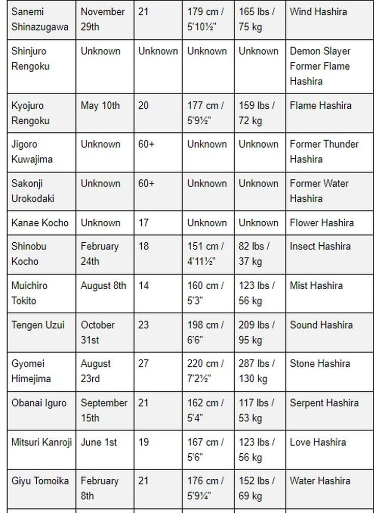 hashira info | Fandom