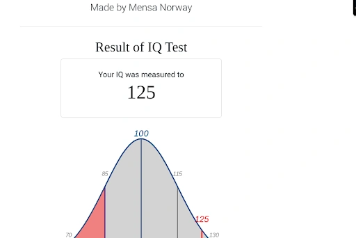 ever done random iq tests | Fandom