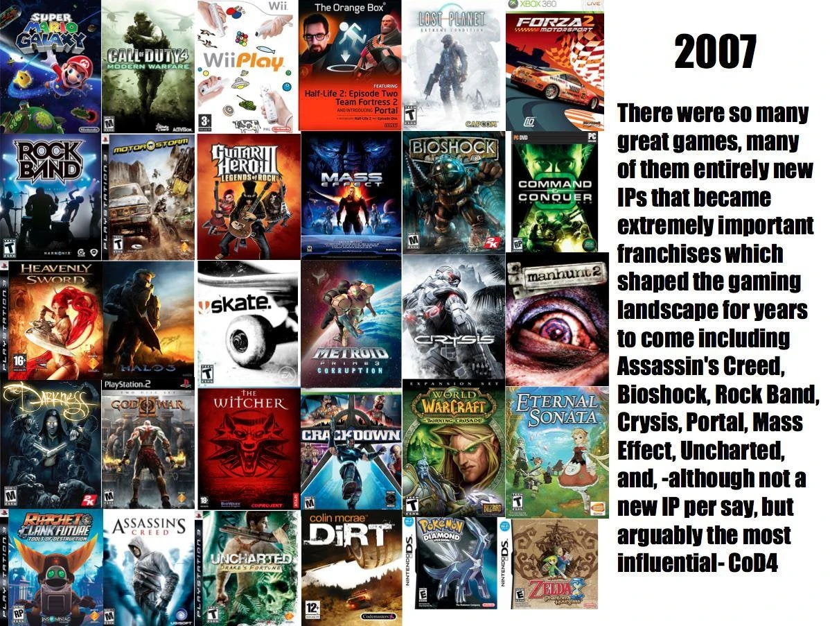 Can game developers just do another 2007 please? | Fandom