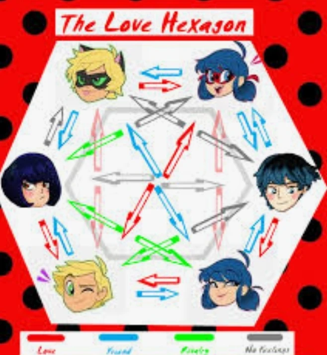 The Love Hexagon | Fandom