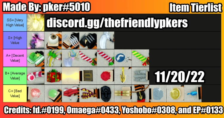 PKER ITEM TIERLIST | Fandom