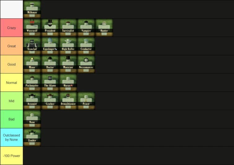 Discuss Everything About Dead Rails Wiki | Fandom