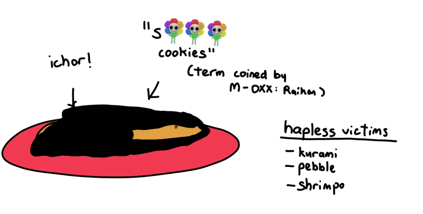 the latest dish from sprout’s kitchen… "SHIT COOKIES"! | Fandom
