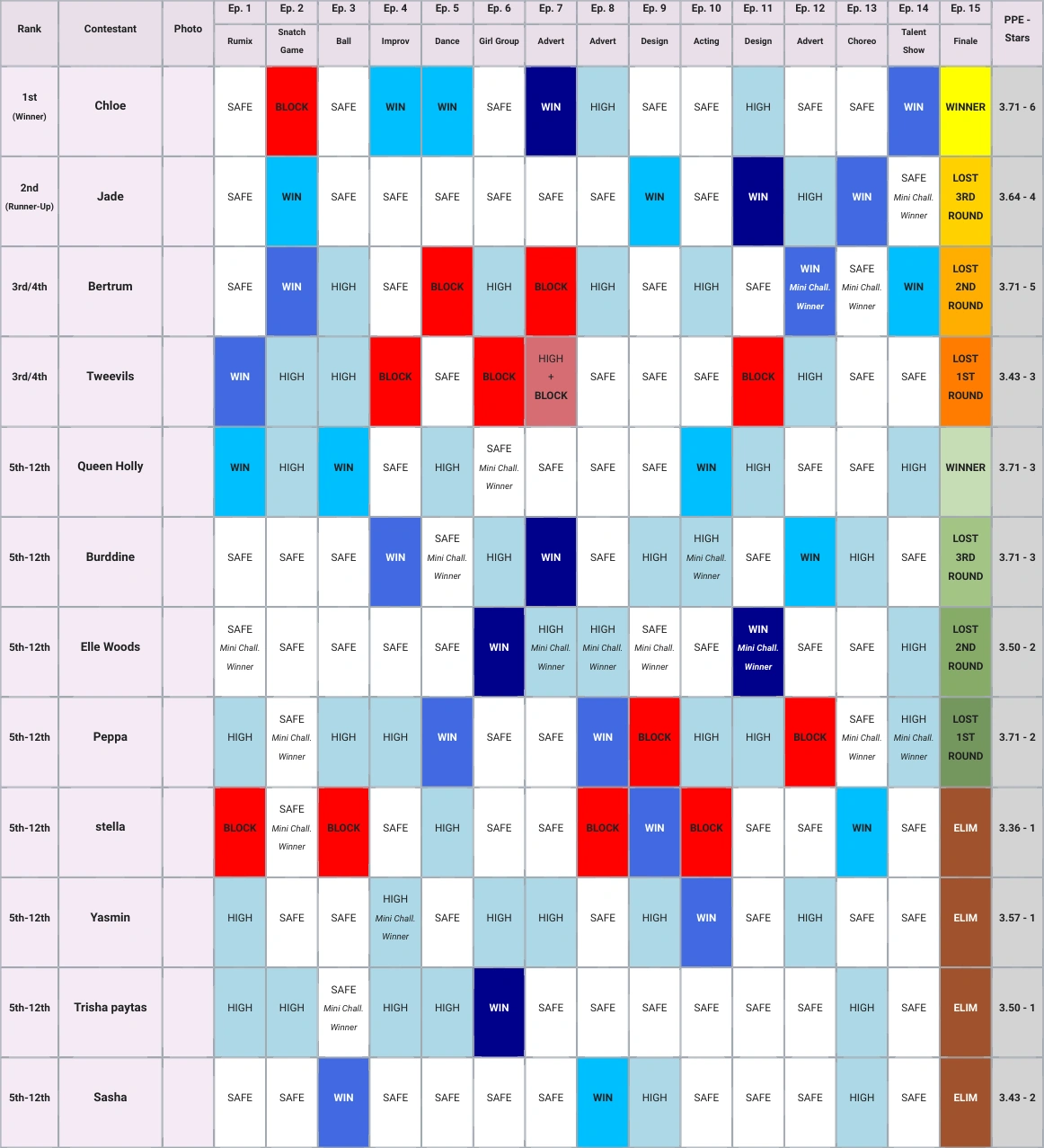 chloes cursed race all stars | Fandom