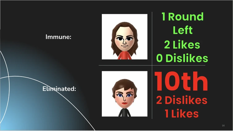 Korean, Taiwanese, Dutch, Portuguese, and Russian Mii Elimination Round ...