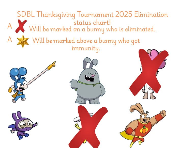 Elimination Poll #2 results! | Fandom